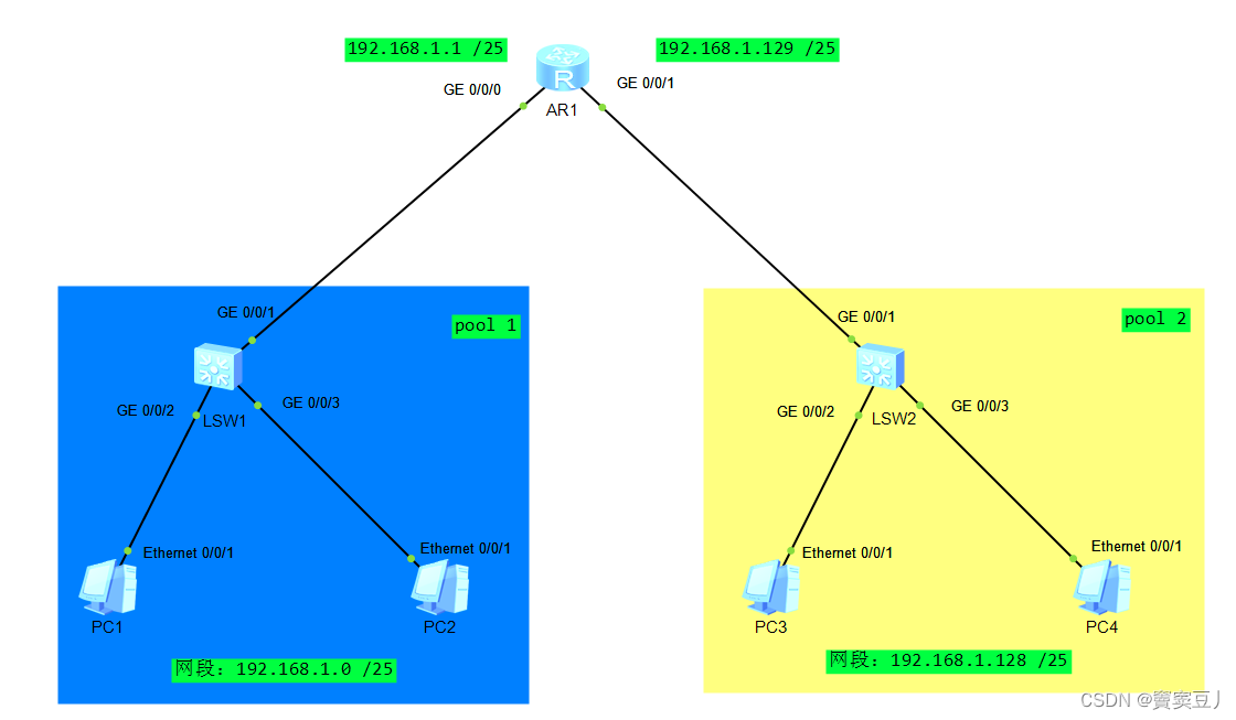 DHCP实验_怎么检查pc能够通过dhcp来获取地址-CSDN博客