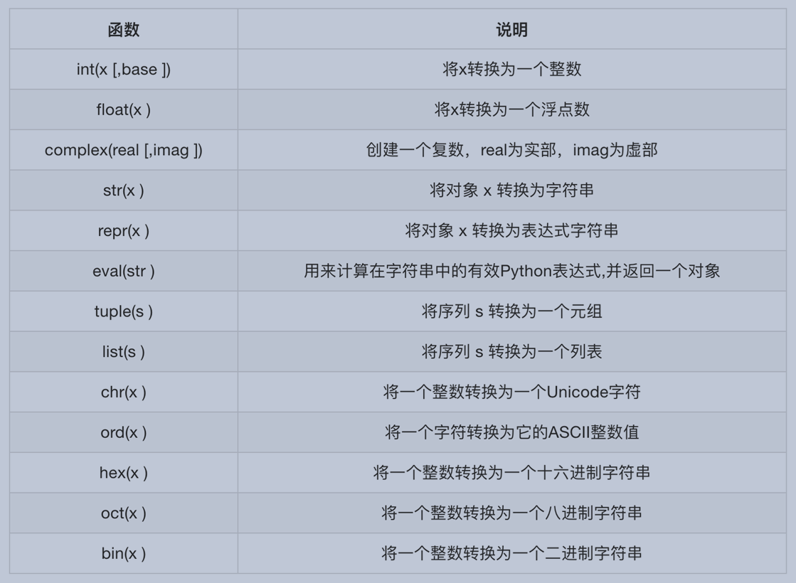 Python基础语法(上)python的字串列表有两种取值顺序吗 Csdn博客