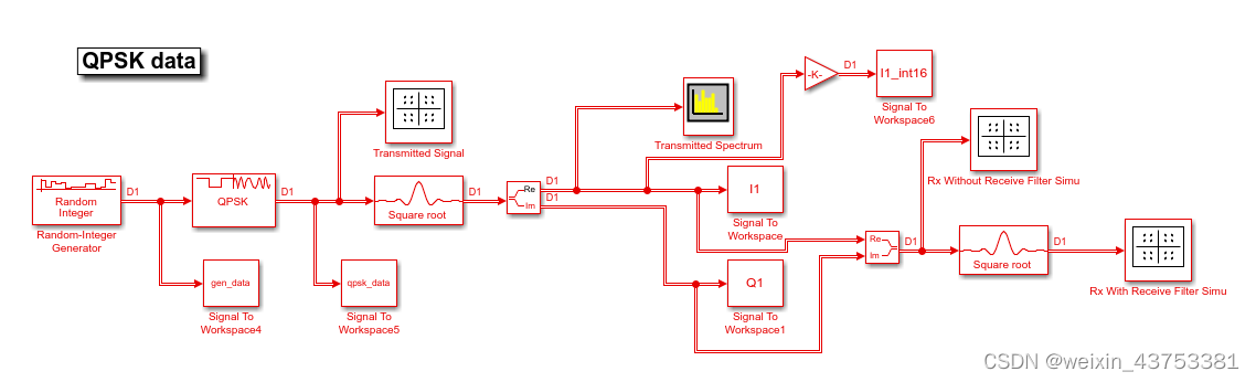 AD-FMCOMMS3 使用matlab+Linux/No-OS传输QPSK信号_no-os测试 ad9361-CSDN博客