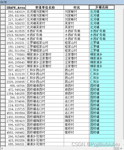 Arcgis字段计算器（一）：如何快速的提取多个坐落单位名称（zldwmc）中的乡镇名称或村名zldwmc是什么意思 Csdn博客 