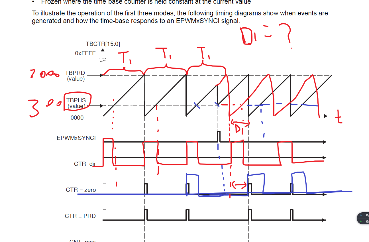 EPWM模块_ccs中epwm的周期-CSDN博客