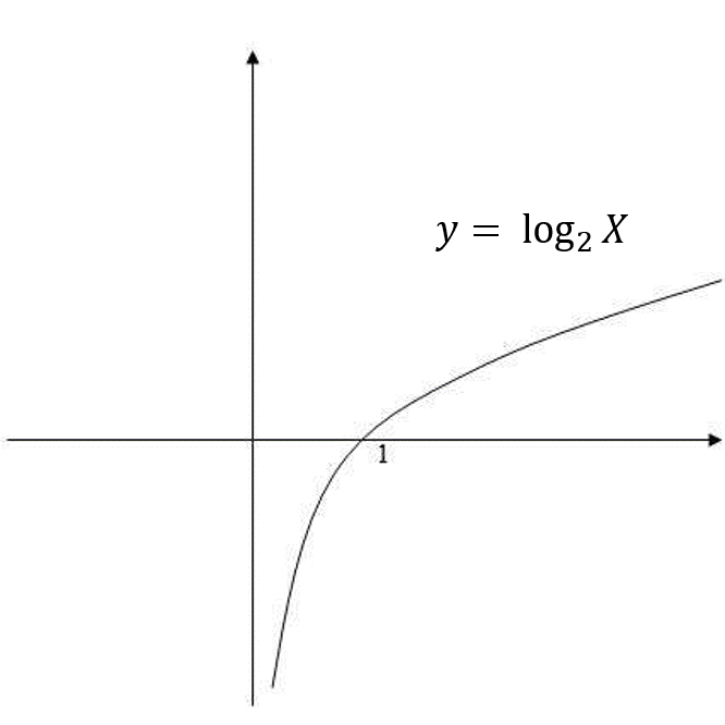 【机器学习入门】4 决策树算法理论：算法原理、信息熵、信息增益、预剪枝、后剪枝、算法选择决策树的关键点是剪枝寻找类别分类确定分支结点计算信息熵 Csdn博客