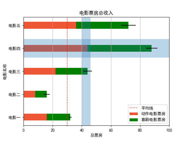 Matplotlib全部基础可视化图形及实现代码（共11种图形）matplotlib代码 Csdn博客