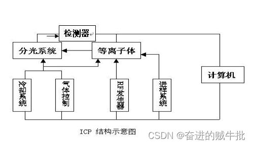点云三维重建的原理，在医学图像分析中使用ICP算法进行点云配准_奋进的贼牛批的博客-CSDN博客