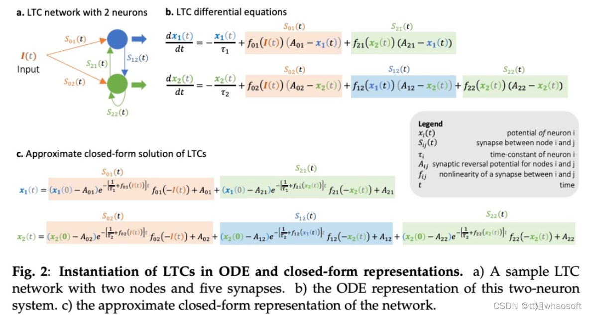 Liquid~_liquid论文-CSDN博客