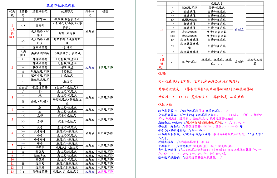Leetcode209 长度最小的子数组 Csdn博客