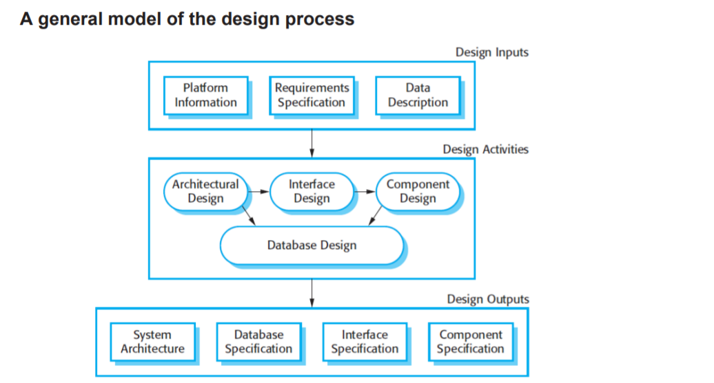 CPT203 软件工程开发 笔记-CSDN博客