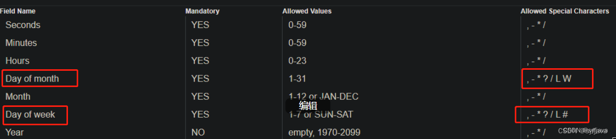 cron 定时任务_cron 每月最后一天-CSDN博客