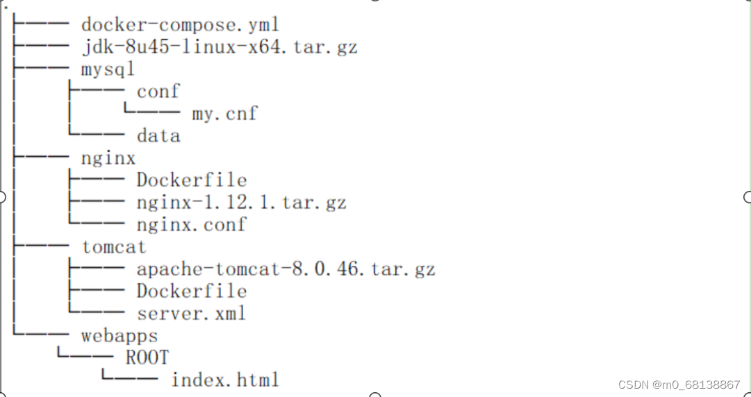 Dockerfile镜像制作_dockerfile run yum-CSDN博客