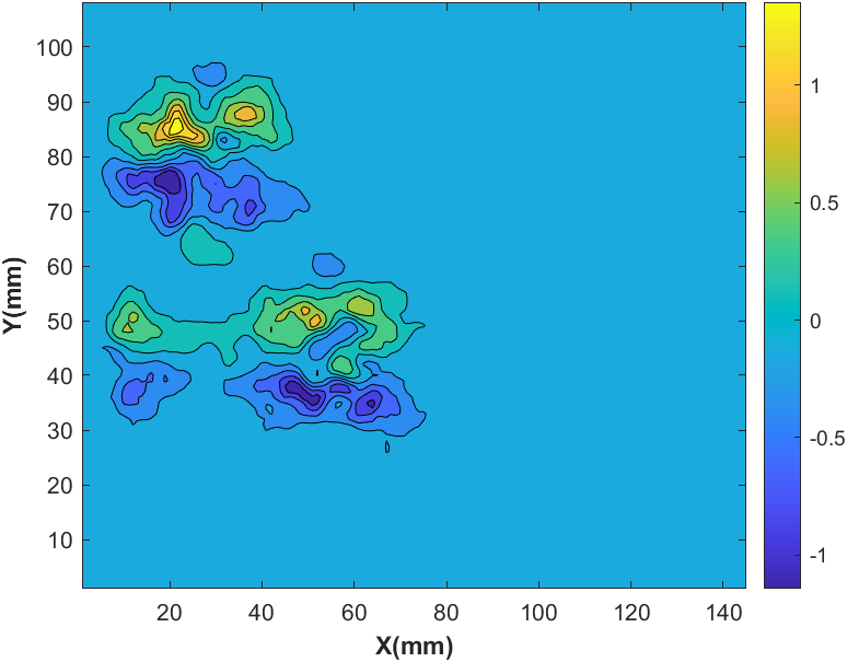 基于Matlab的PIV图像处理_pivlab-CSDN博客