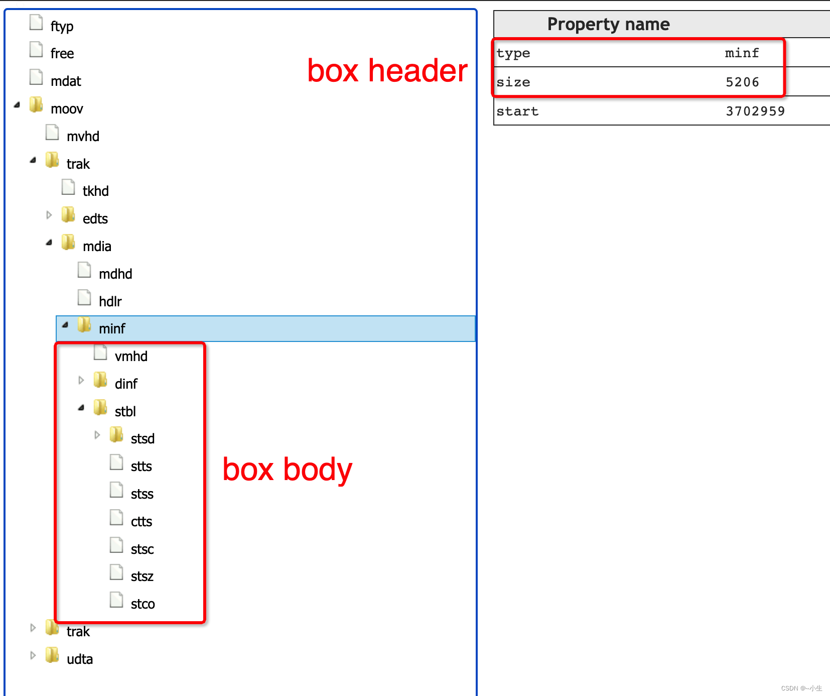 MP4格式详解_mp4格式解析-CSDN博客
