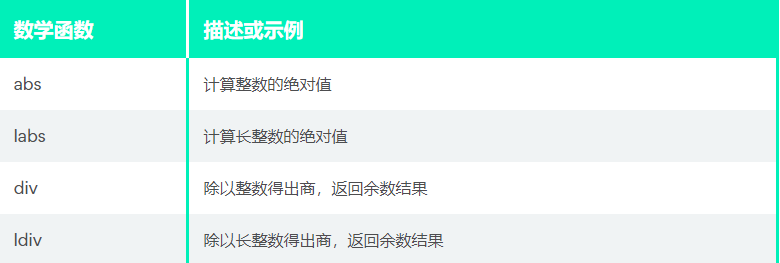 C++ cstdlib – 概览-CSDN博客