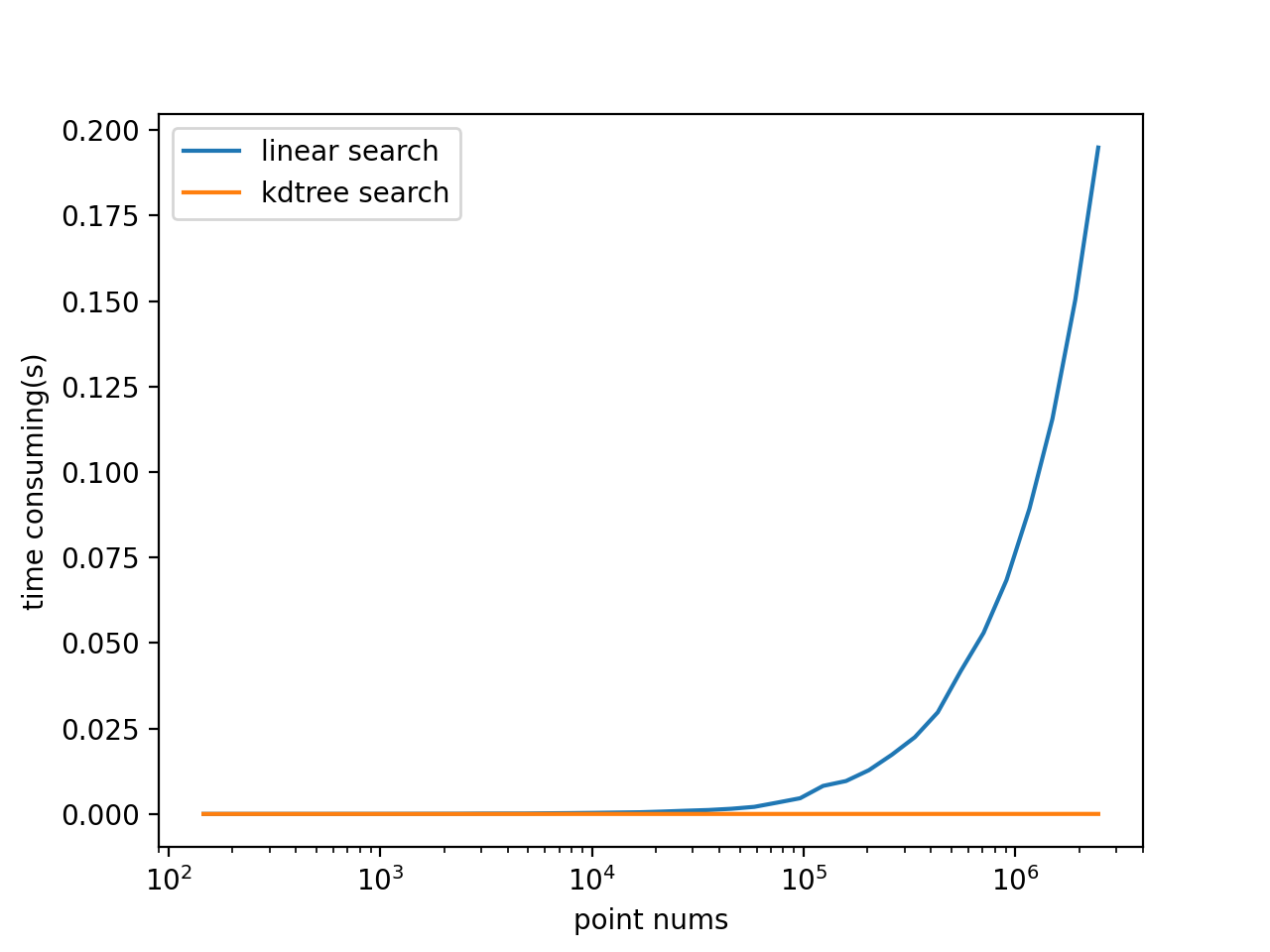 KD-Tree详解: 从原理到编程实现_kdtree ts实现-CSDN博客