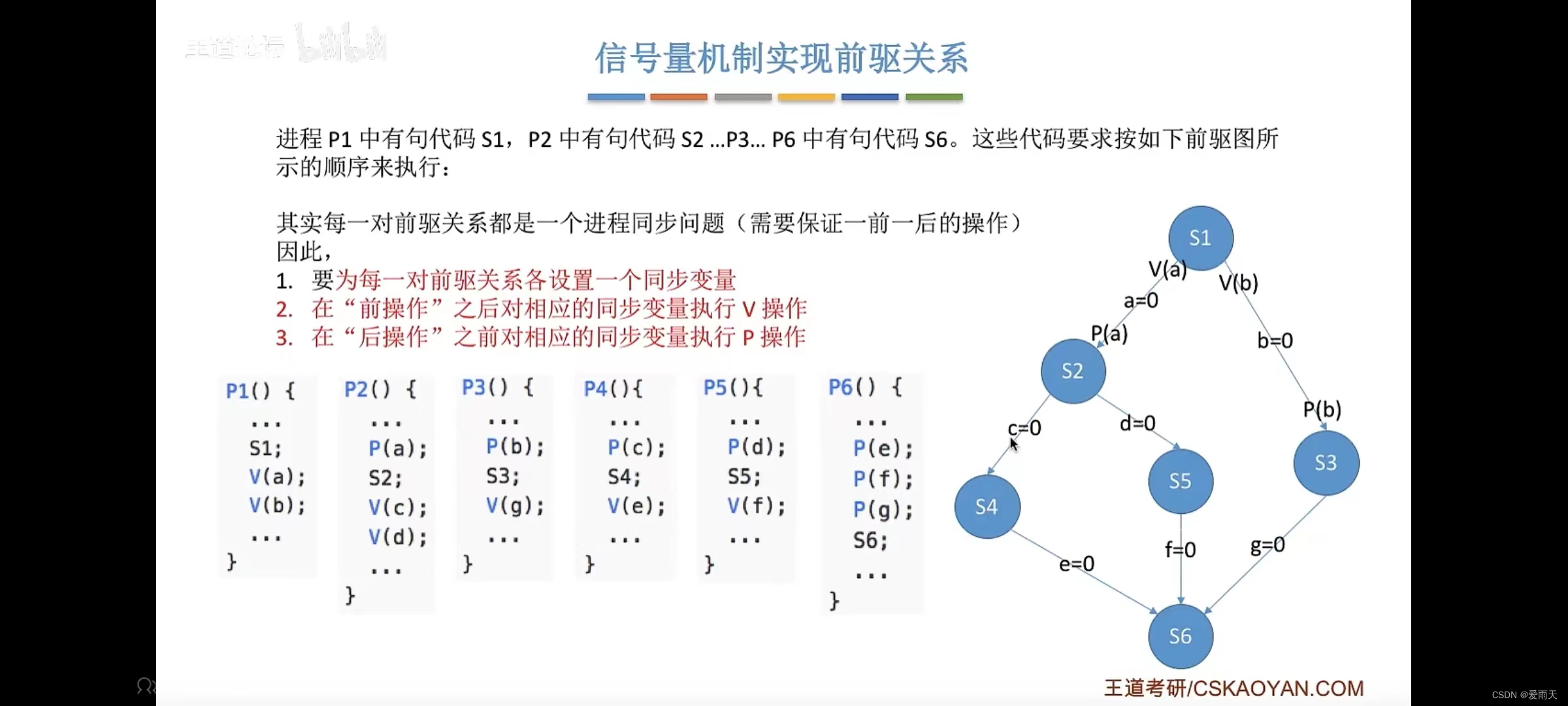 信号量机制的实现信号量机制怎么实现的 Csdn博客 