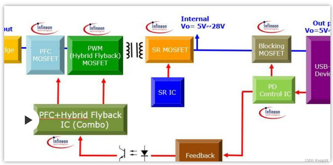 【再升级】解密Infineon PD应用——最新PFC+HFB combole IC XDPS2221 140W应用_xdps2222-CSDN博客
