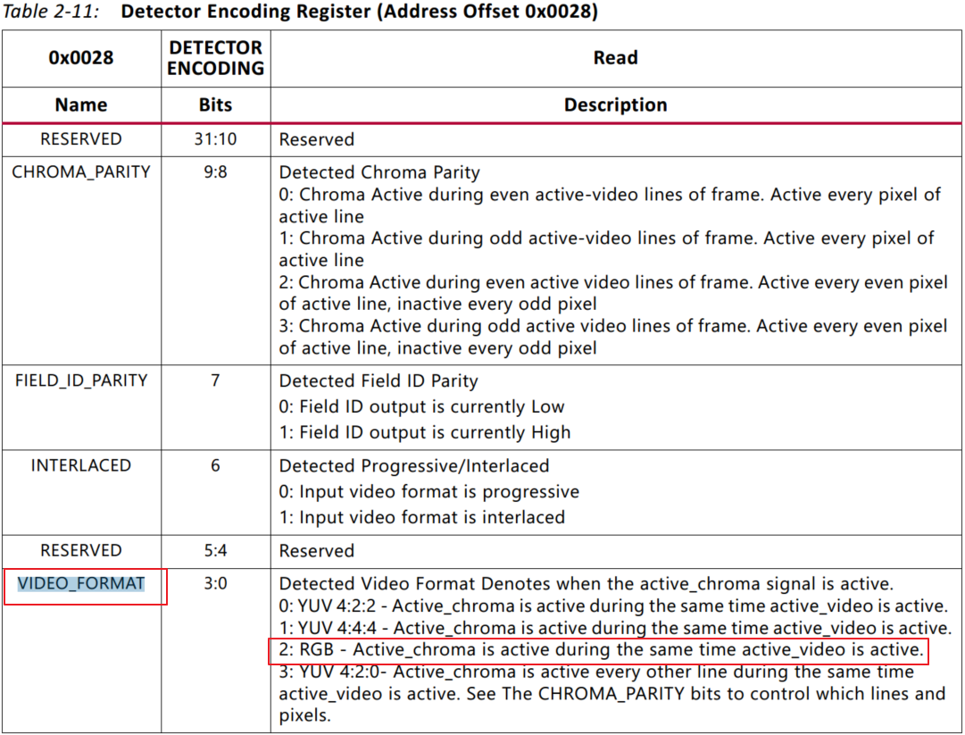 基于xilinx的video-timing-controller ip设置与使用详解_video timing controller-CSDN博客
