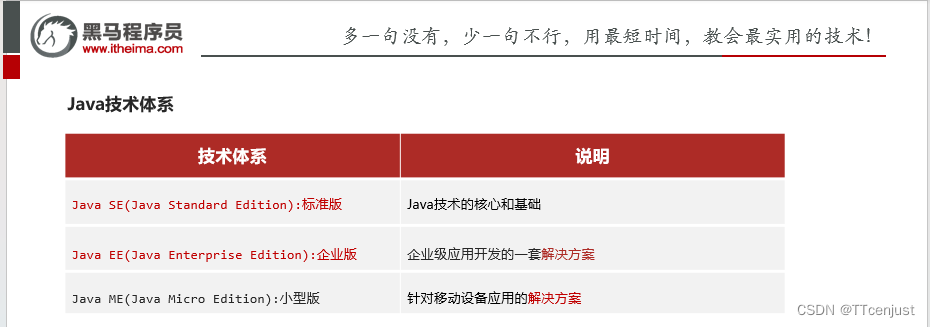 Javase学习(黑马程序员徐磊老师)day01黑马徐磊 Csdn博客