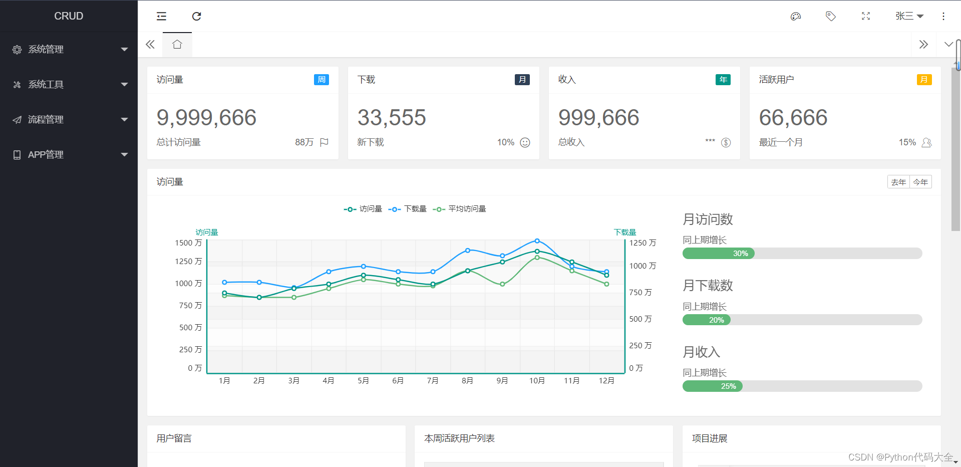基于springboot + layuiadmin 构建的单体后台管理系统，含详细使用说明-CSDN博客