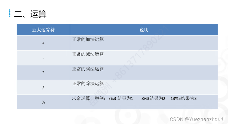 1月9日c++,课堂复习-CSDN博客