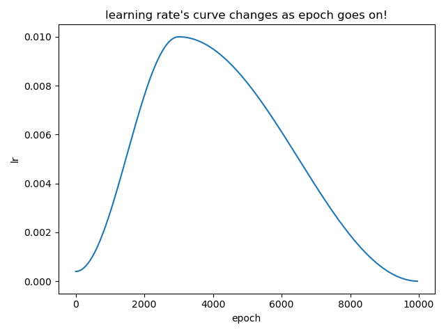 PyTorch常用函数(8)_nn.init gain-CSDN博客