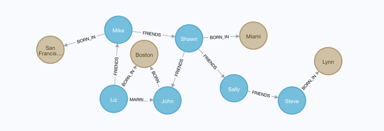 图数据库(二)：Neo4j中Cypher语言_cypher 获取颜色-CSDN博客