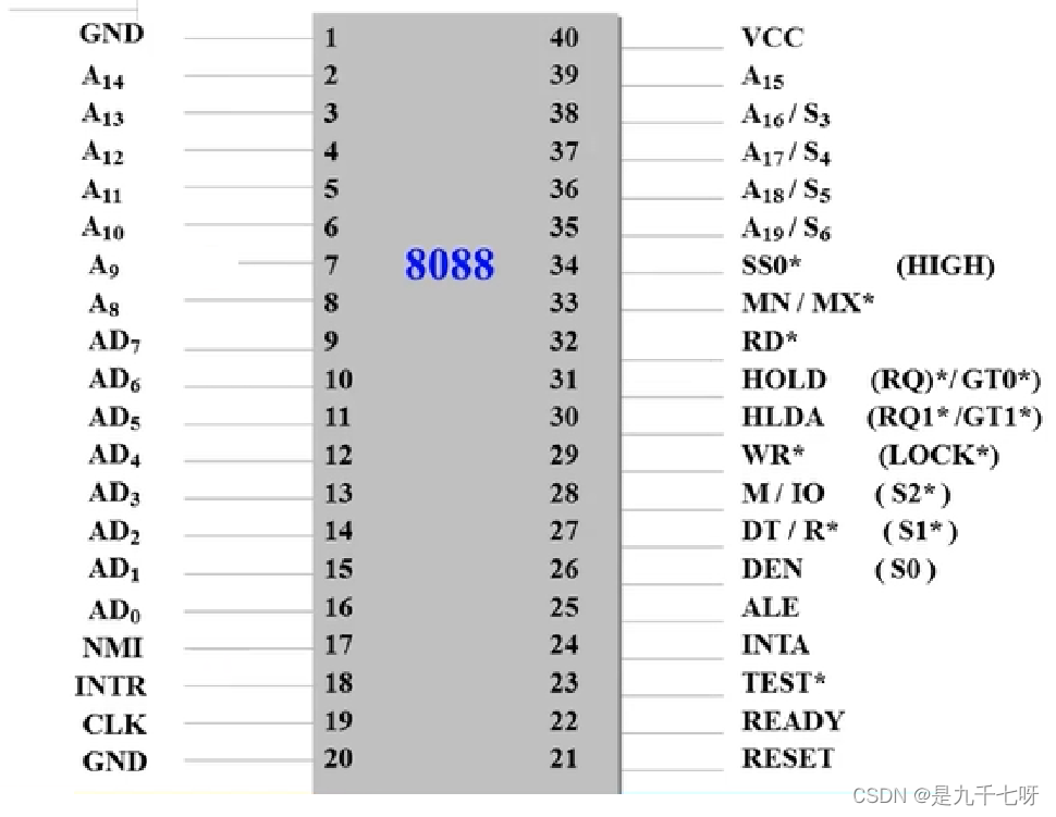8088/8086 40个引脚_8088cpu的引脚中,控制引脚是-CSDN博客
