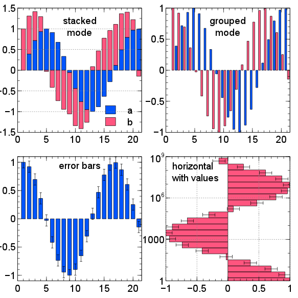 一款免费的科研图表绘图工具——Veusz_veusz官网-CSDN博客