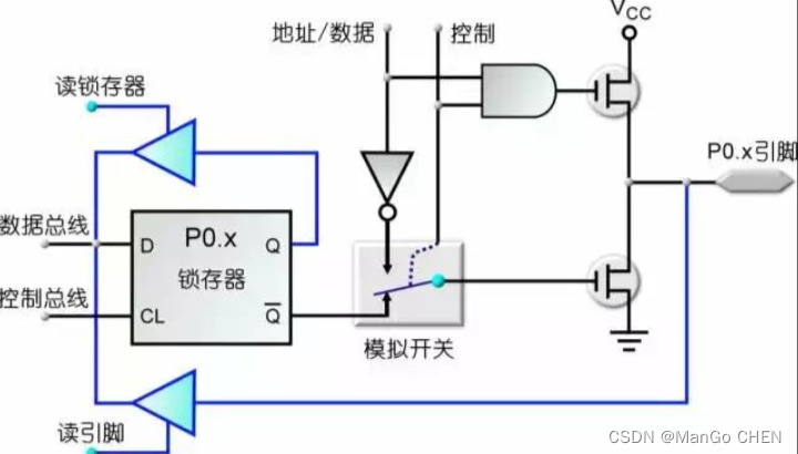 单片机_CT107D训练平台电路原理图\蓝桥杯训练版\单片机最小系统\上拉电阻的作用\开漏输出_ct017d原理图-CSDN博客