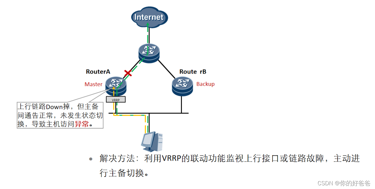 VRRP协议原理与配置笔记_vrrp vrid 2 preempt-mode-CSDN博客