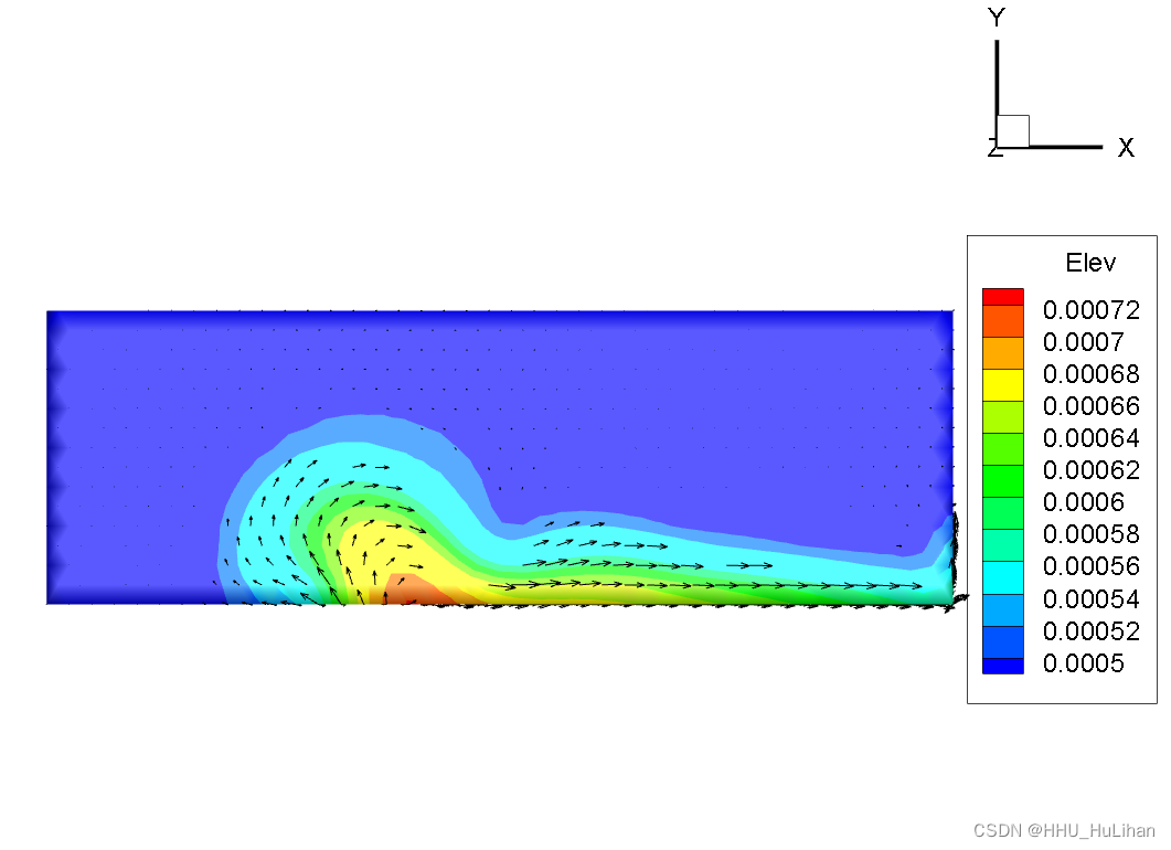 SUNTANS模型学习（7）——学习simplified river plume算例-CSDN博客