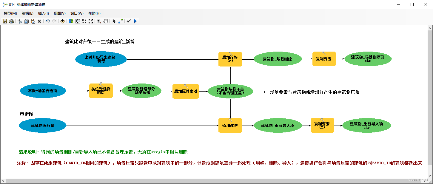 Arcgis模型构建器modelbuilder(附丰富模型实例网盘资源)modelbuilder实例教程toto的博客 Csdn博客