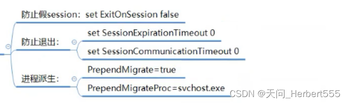MSF使用总结_exploit failed [no-access]: rex::proto::smb::excep-CSDN博客