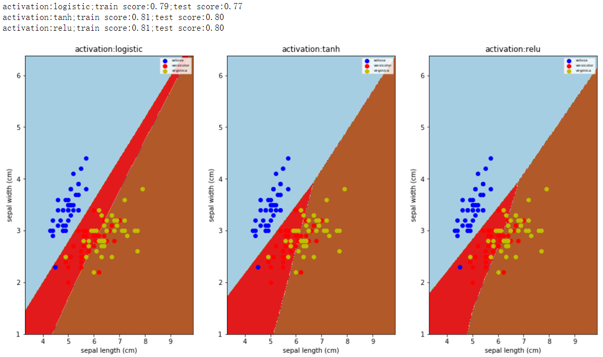 基于sklearn的人工神经网络_sklearn 神经网络-CSDN博客