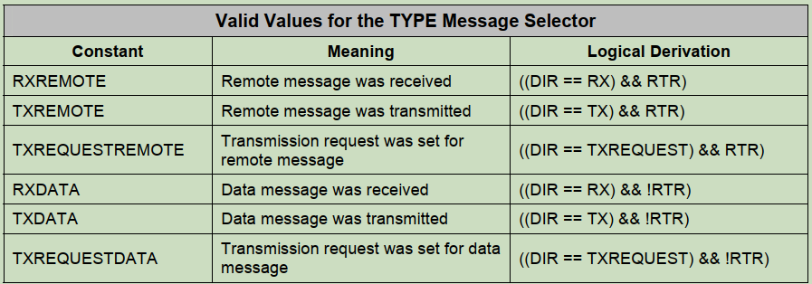 Capl中报文的使用_capl发10帧报文-CSDN博客