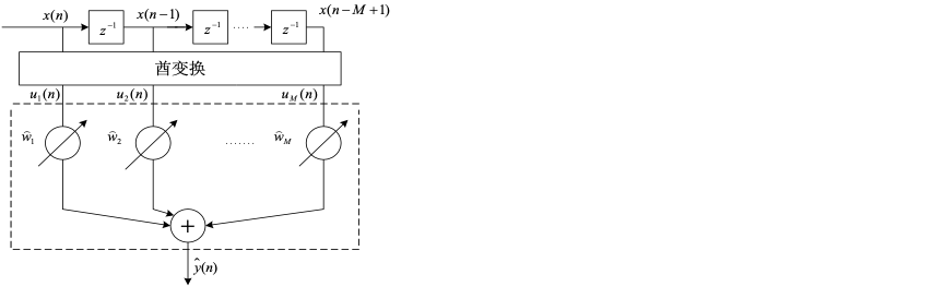 【老生谈算法】matlab离散余弦变换最小均方算法dct Lms的自适应均衡——最小均方算法阿里matlab建模师的博客 Csdn博客