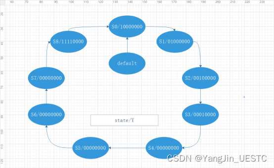 基于Verilog的跑马灯设计_verilog走马灯-CSDN博客