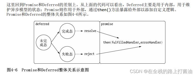 【note】【深入浅出nodejs】异步编程(三)nodejs Then Csdn博客 5487