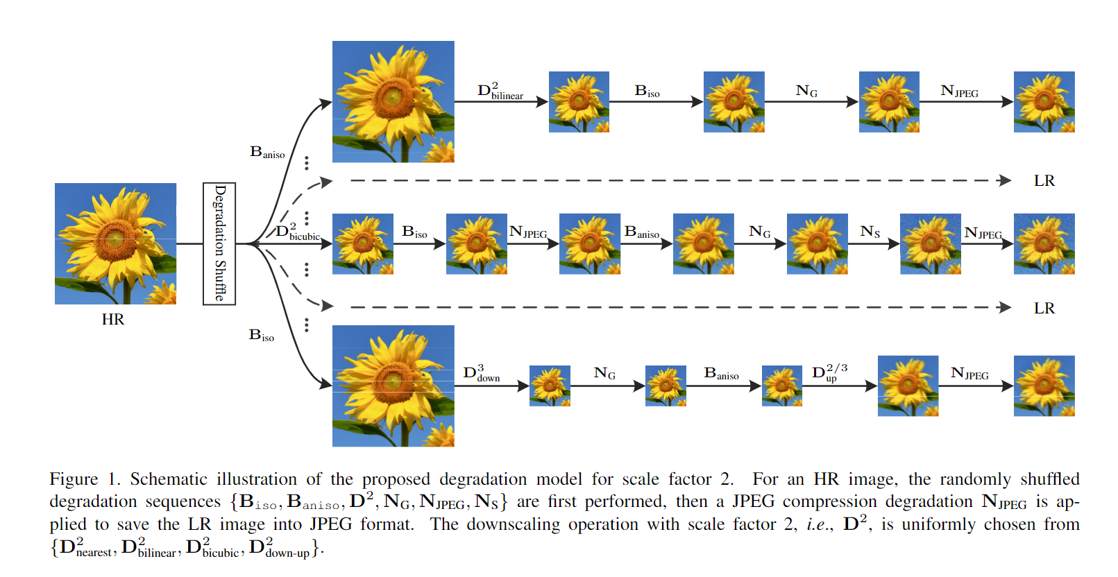 研读“Designing a Practical Degradation Model for Deep Blind Image Super-Resolution“_3d 0均值高斯噪声模型 ...
