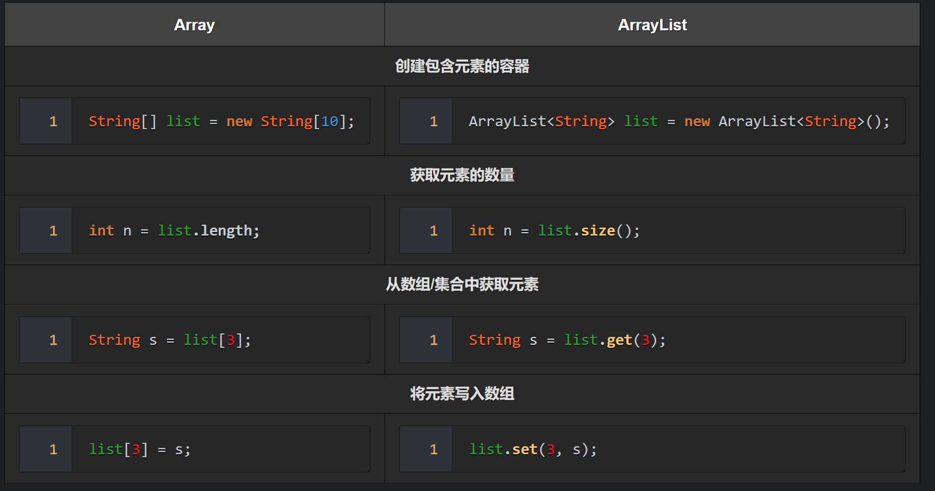 【java】codegym学习笔记【语法篇】-CSDN博客