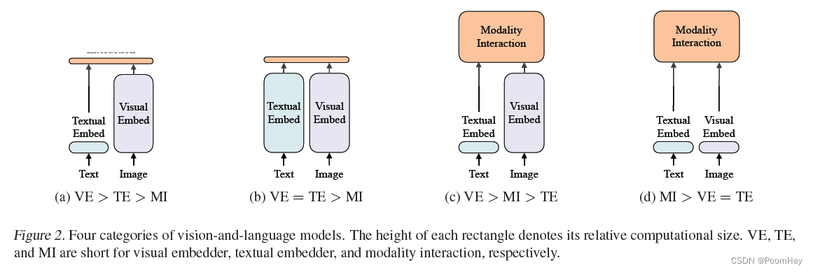 ViLT-多模态论文复现_vilt demo-CSDN博客