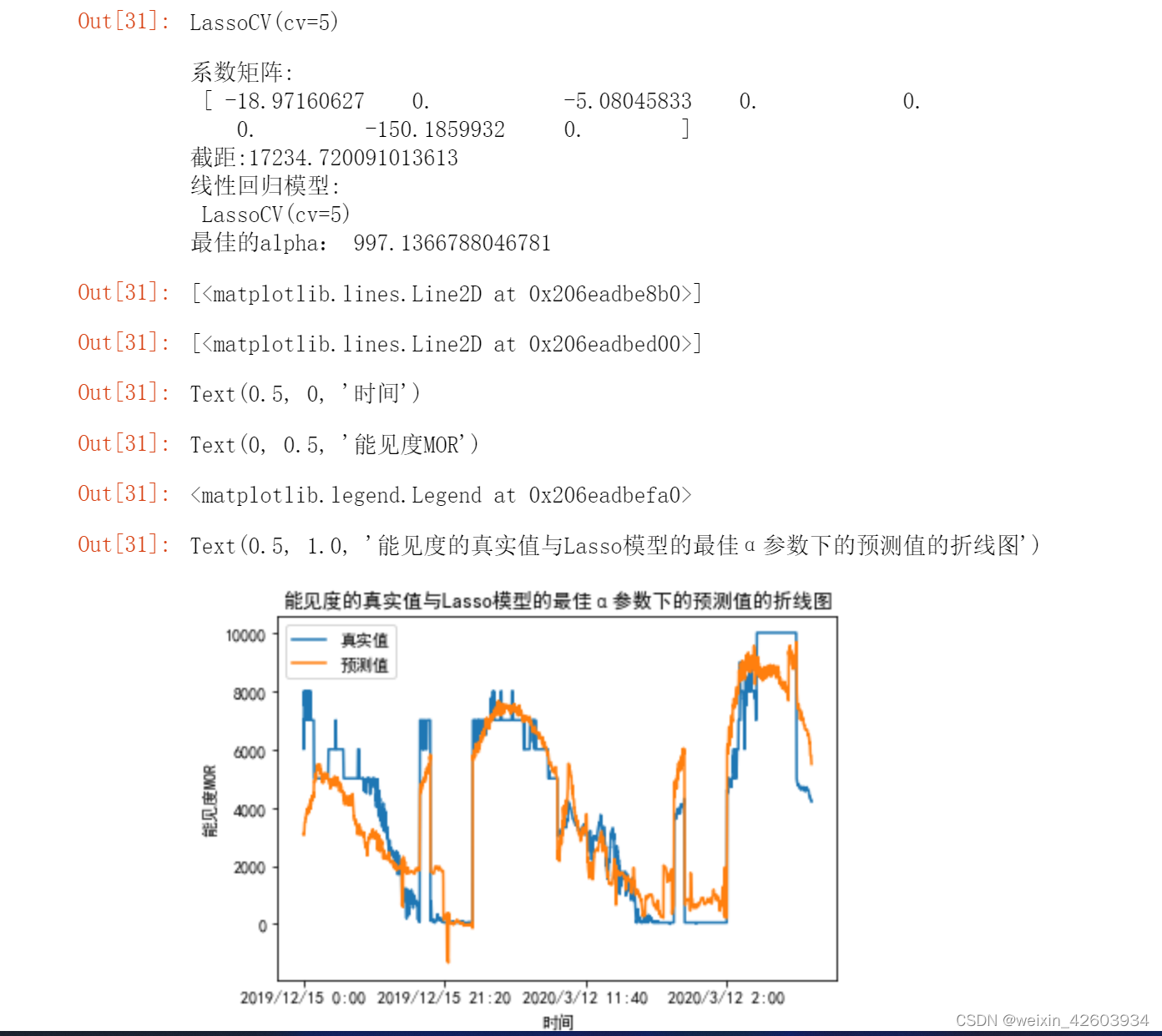 机器学习——特征选择总结_spss 特征重要性排名-CSDN博客
