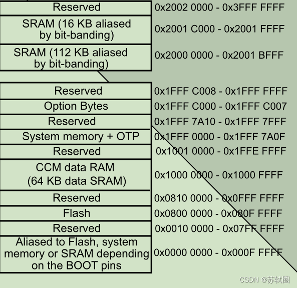 STM32链接脚本STM32F407ZETx_FLASH.ld-CSDN博客