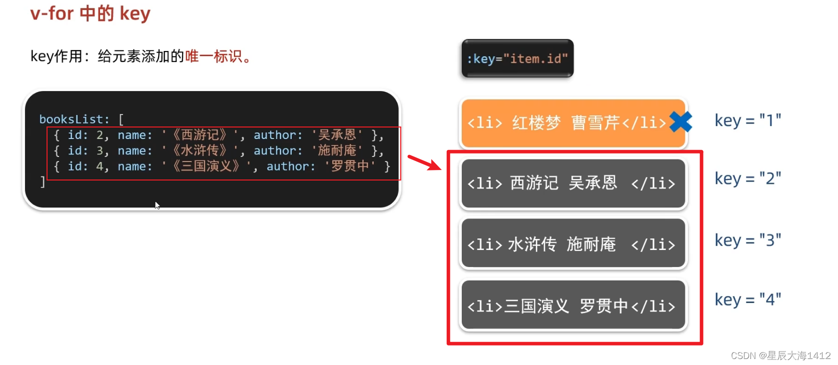 Vue2到3 Day1-3 全套学习内容，众多案例上手（内付源码）_v-show图书管理-CSDN博客