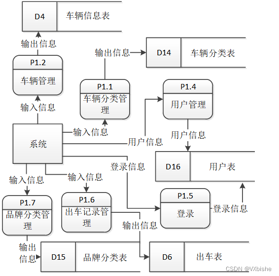 (附源码)spring Boot车辆管理系统 毕业设计031034implementation Of Vehicle Management