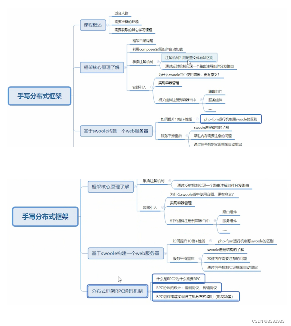 利用swoole手写分布式框架 手写swoole框架 Csdn博客