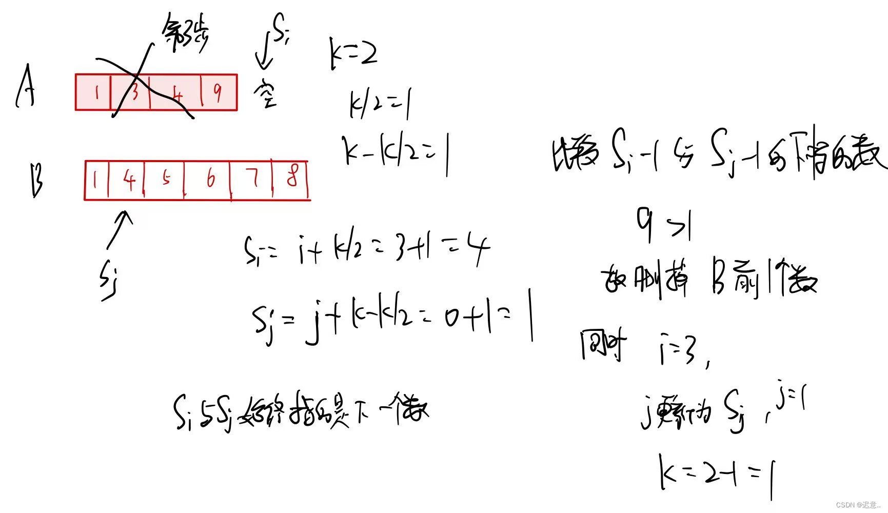寻找两个正序数组的中位数（详细举例好理解） Csdn博客