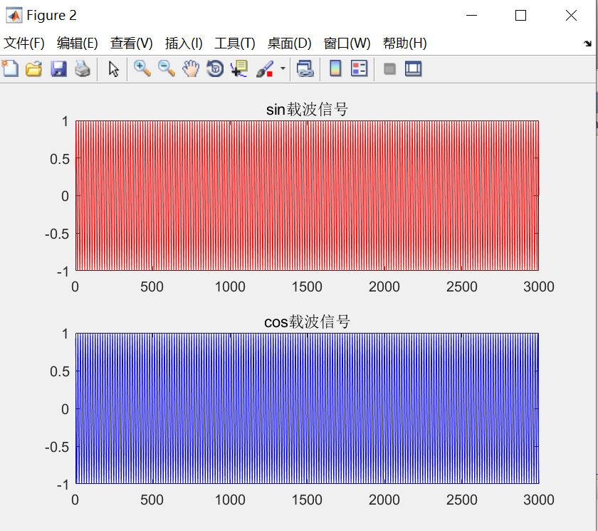 FM调制解调以及MATLAB实现_fm调频系数和最大频偏解调后怎么计算-CSDN博客