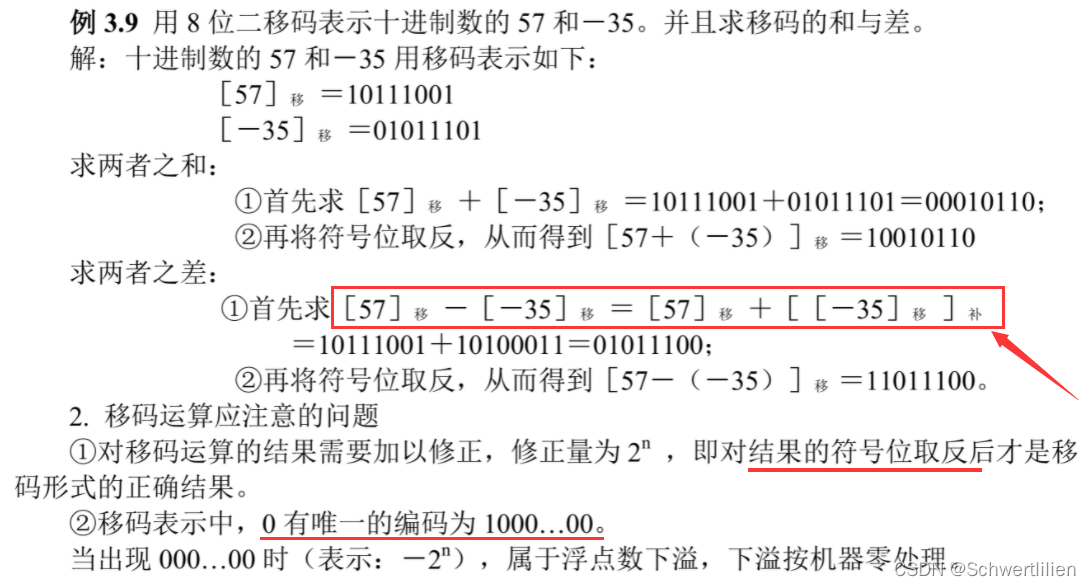 计组 运算方法及运算器补码阵列除法器 Csdn博客