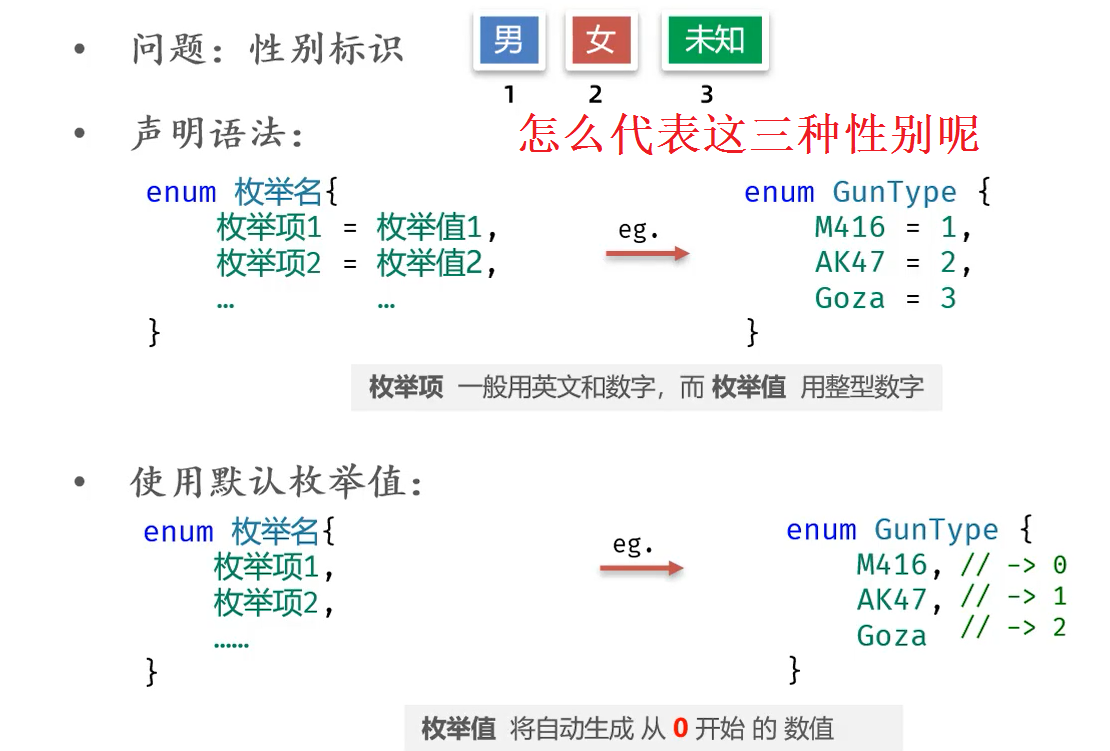 7、ts数据类型中的枚举，枚举_ts遍历枚举-CSDN博客