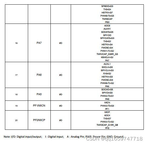 CS201 USB TYPEC音频控制芯片|TYPEC拓展坞音频芯片|CS201参数特性